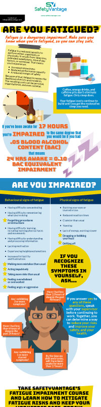 Infographics - Solaris Fatigue Management