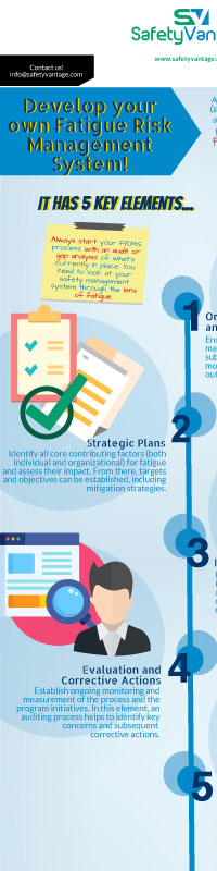 Infographics - Solaris Fatigue Management