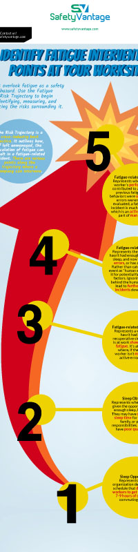 Infographics - Solaris Fatigue Management