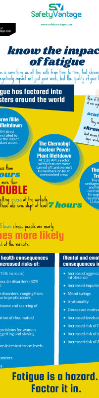 Infographics - Solaris Fatigue Management
