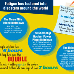 Infographics - Solaris Fatigue Management