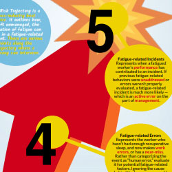 Infographics - Solaris Fatigue Management