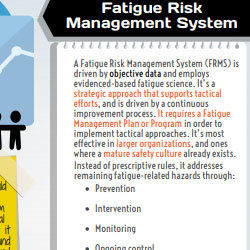 Infographics - Solaris Fatigue Management